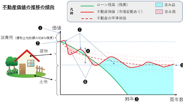 警告！これを知らずに家を買わないで！（1）｜Hongo Tsukasa（本郷 司）｜coconalaブログ